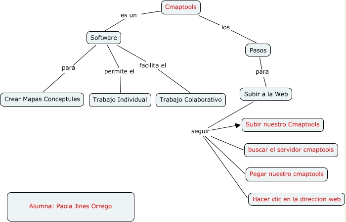 Cmaptools - Paola jines